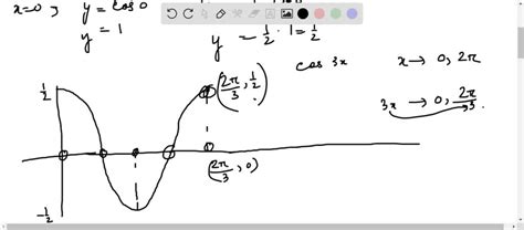 solved the problems that follow review material we covered in section 4