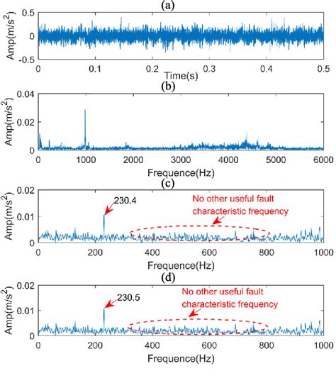 Figure 22 From Maximum Spectral Sparse Entropy Blind Deconvolution For