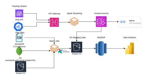 Optimizing Data Engineering Systems For Performance Scalability And Cost Efficiency By Zain