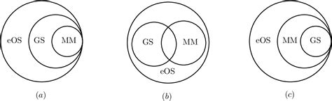 Figure 2 From Nonsmooth Nonconvex Nonconcave Minimax Optimization
