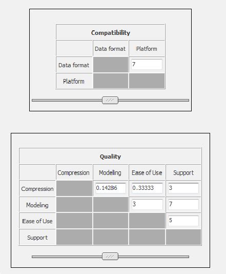 Pairwise Comparison Matrices For The Sub Criteria Download Scientific