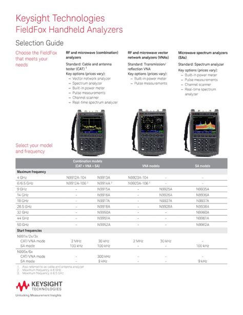 Fieldfox Handheld Analyzers Pdf Asset Page Keysight