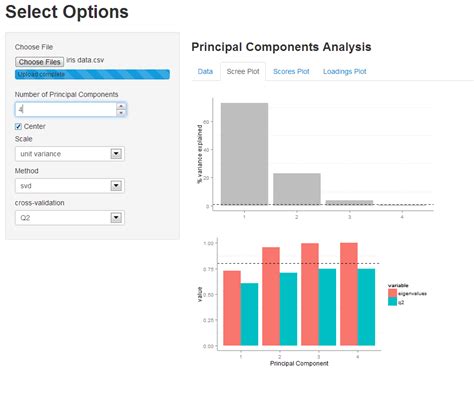 Principal Component Analysis R Example
