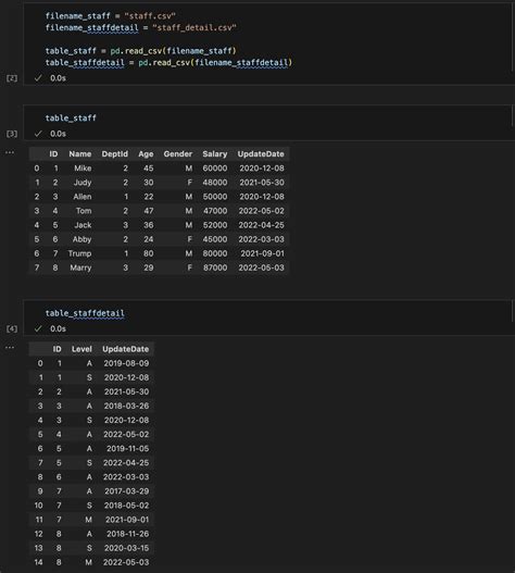 Pandasql Uuboyscy Engineering Logs