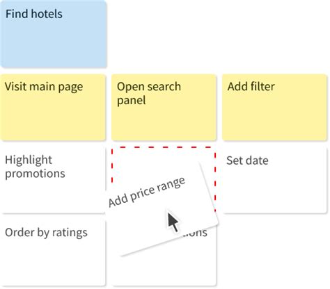 Product Management Is All About UX Through Story Mapping