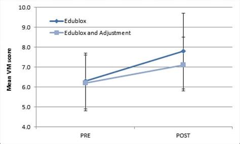 What Is Visual Memory Types Importance Improving Edublox Online Tutor