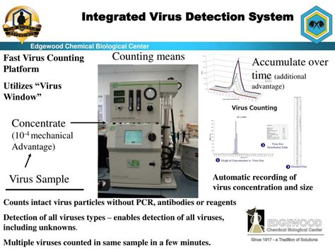 Ppt Detection Of Viruses By The Integrated Virus Detection System Ivds Powerpoint