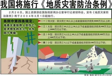 地质灾害防治条例图册 360百科