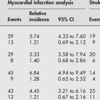 Case Series Analysis Stratified By Sex And Age Download Table