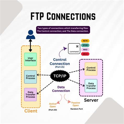 Corus Infotech On Linkedin Ospf Ciscolearning Firewall Networksecurity Vpnservice…