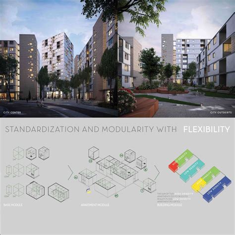 Standardisation And Modularity With Flexibility Future Architecture