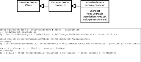 Figure 2 From Modeling Secure Architectural Connector With Uml 20