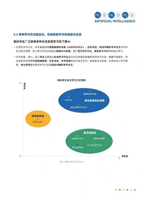 2023中国人工智能人才学习白皮书 新兴产业 侠说·报告来了