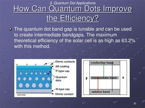 Ppt Quantum Dots Powerpoint Presentation Free Download Id227743