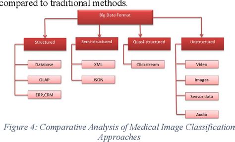 Figure 4 From Resnet Transfer Learning For Enhanced Medical Image Classification In Healthcare