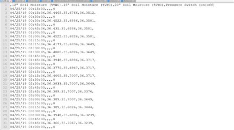 Reading In Csv Into R But Yield 0 Observations Stack Overflow