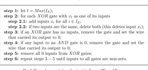 Figure 1 From Tight Bounds For The Multiplicative Complexity Of Symmetric Functions Semantic