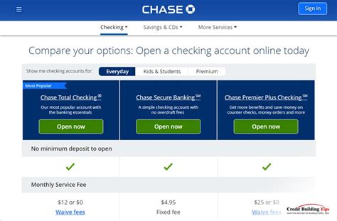 10 Banks With The Best No Overdraft Fee Checking Accounts