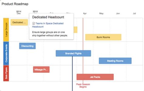 Roadmap Planner Confluence Api Vietjoker