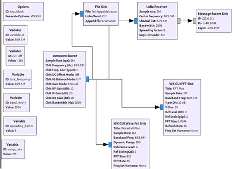 Issues In Decoding Data Issue Rpp Gr Lora GitHub