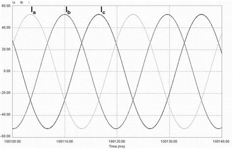 Three Phase Bridge Rectifier Input Currents Download Scientific Diagram