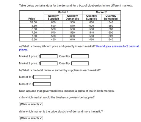 Solved I Need Help With Parts C And D Table Below Contains Data