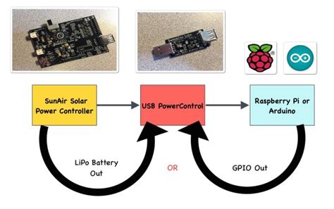 Usb Powercontrol For Raspberry Pi And Arduino