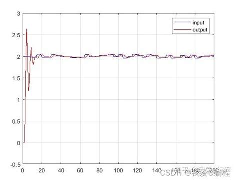 M基于k Means聚类算法和神经网络的模糊控制器设计matlab仿真 知乎 M基于k Means聚类算法和神经网络的模糊控制器设计matlab仿真 知乎