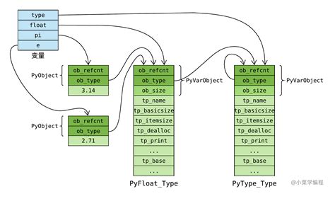 pytypeobject ctfpython逆向入门
