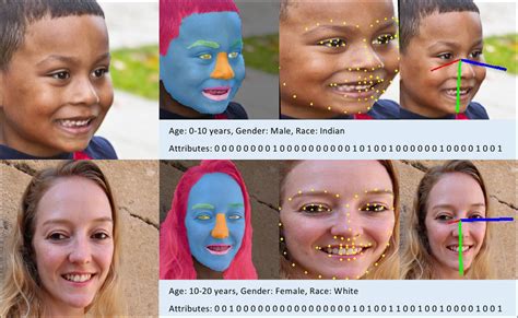 A Unified System For Facial Analysis Metaphysic Ai
