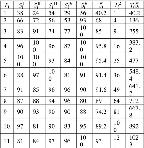 Table 2 From Implementation Of A New Algorithm For Drone Control Using Bci System Semantic Scholar