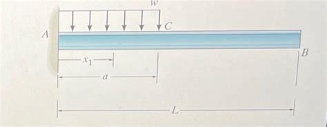 Solved Determine The Equation Of The Elastic Curve Using The Chegg
