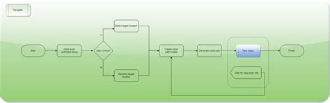 Pathplanningprocessdiagram1 Cognitive Dissonance