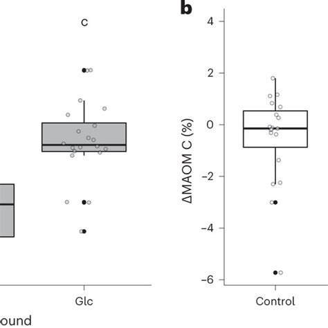 Conceptual Framework Explaining Possible Roles Of Exudate Compound Type Download Scientific