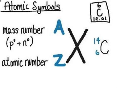 What Element Is X In Chemistry