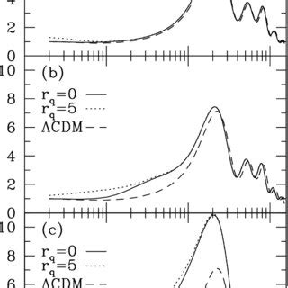 The CMB Angular Power Spectrum In The AS Model The Initial Amplitudes Download Scientific