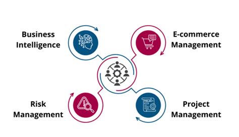 What Are The Core Erp Functions 2025