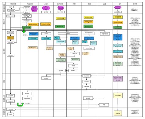 11张图呈现项目管理全流程 客ren 博客园