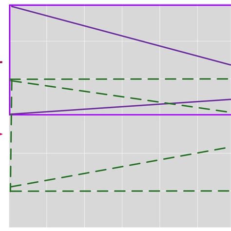 Schematic Representation Of An 1 D Convolutional Filter With Stride S