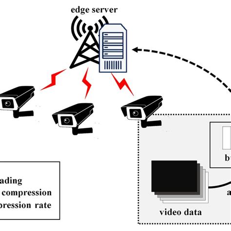 General Task Offloading Sequential Decision Making Process Download Scientific Diagram