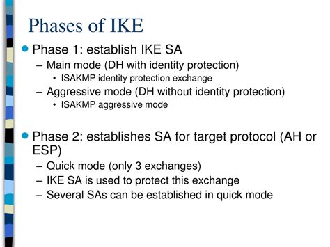 PPT IP Security IPSec Protocol PowerPoint Presentation Free Download ID 9642683