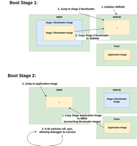Bootloader Boxlambda Documentation