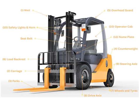 Diagramme Des Pièces Dun Chariot élévateur