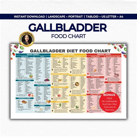 Gallbladder Food List Pdf Low Fat Diet Chart Post Surgery Recovery