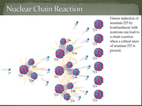 Nuclear Fission Chain Reaction Download Scientific Di