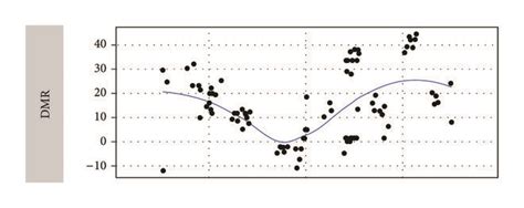 Schematic Illustration Of Annotation And Analysis For One Typical DMR Download Scientific