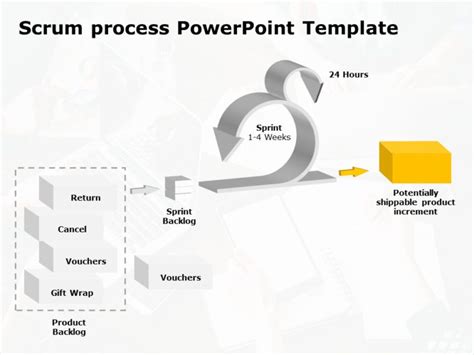 Agile Methodology 01 Powerpoint Template
