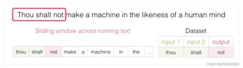 【自然语言处理】word2vec 词向量模型详解 Python代码实战word2vec模型 Csdn博客