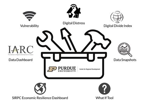 Pcrd Tool Suite Sei Broadband Clearinghouse