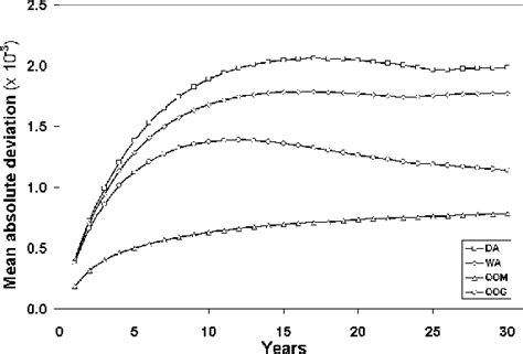 Figure 3 From Regularization Algorithms For Transition Matrices Semantic Scholar